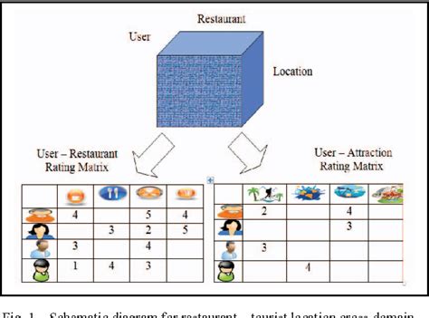 Figure 3 From Clustering Based Transfer Learning In Cross Domain