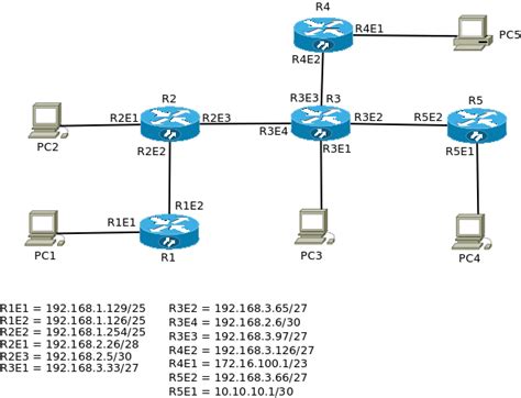 Tutorial Jaringan Routing Antar Router
