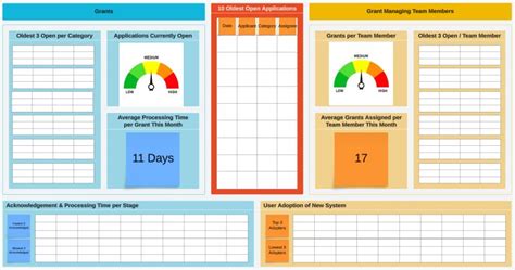 Corinna Takigawa On Linkedin Clicked Salesforcebusinessanalyst Salesforceadmin