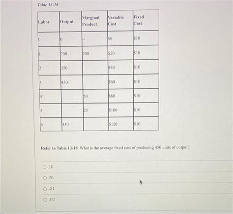 Solved Table 13 18 Variable Labor Output Marginal Product