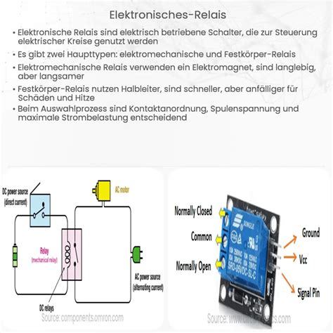 Elektronisches Relais Wie Es Funktioniert Anwendung Vorteile