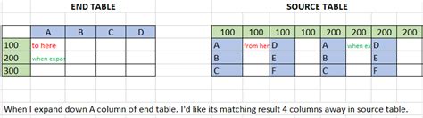 lookup in reverse with an offset r excel