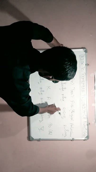 Priority Table Of Functional Group Chemistry Viral Shorts Iupac