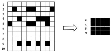 Ris辅助毫米波系统中基于压缩感知的信道估计ris信道估计 Csdn博客