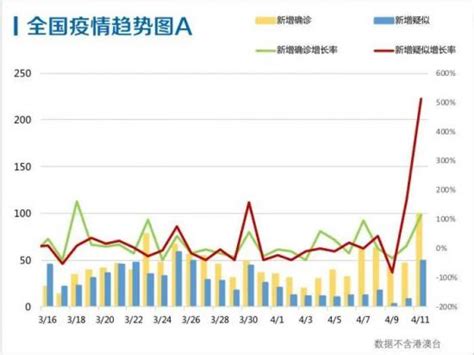 人民日報專訪鍾南山：中國疫情二次暴發的可能性很小