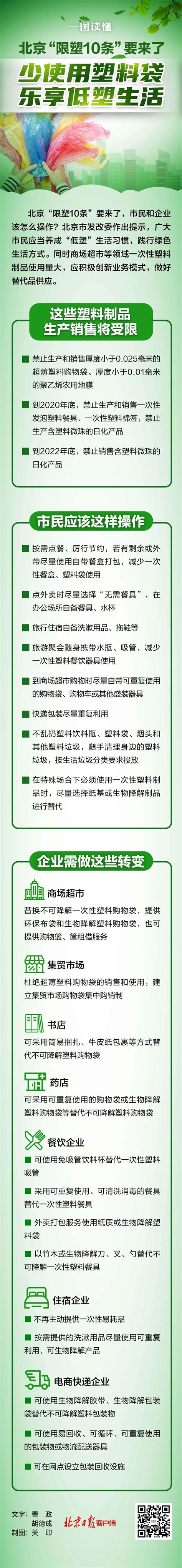 一图读懂｜北京“限塑10条”要来了，市民企业应该这样做行业