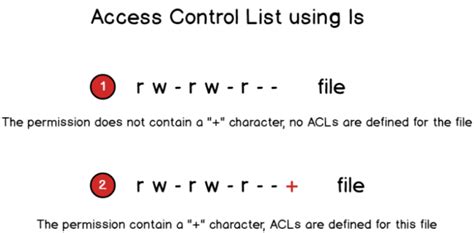 Access Control Lists On Linux Explained Linux Acl Cheat Sheet Junos