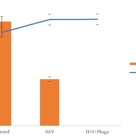 The Antagonistic Effect Of The Bacteriocin Producing S Hyointestinalis Download Scientific