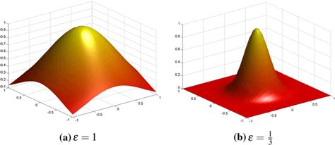 A Gaussian Model With Two Different Shape Parameters Download