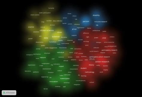 Cluster Density Visualization With Four Different Clusters Citizen Download Scientific Diagram