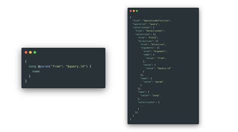 Graphql Bff