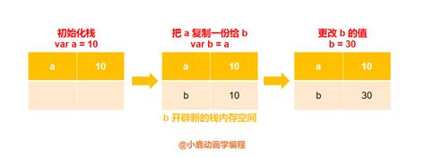 动画：《大前端吊打面试官系列》 之原生 Javascript 精华篇 航行学园