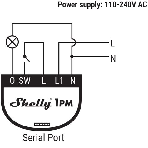 Shelly Pm Shelly Usa