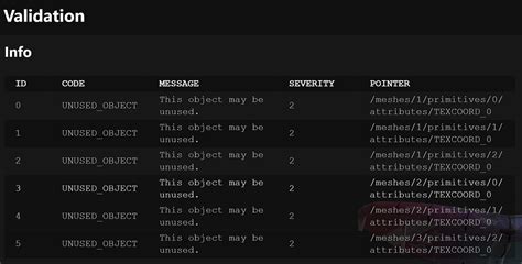 Issue With Optimizing My Gltf File Fps Low Questions Threejs Forum
