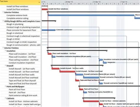 Gantt Chart In Microsoft Project