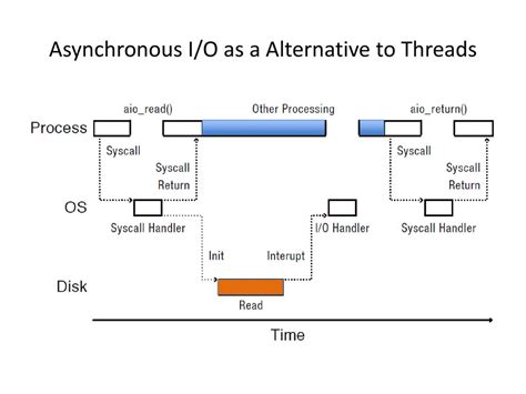 introduction to operating systems ppt download