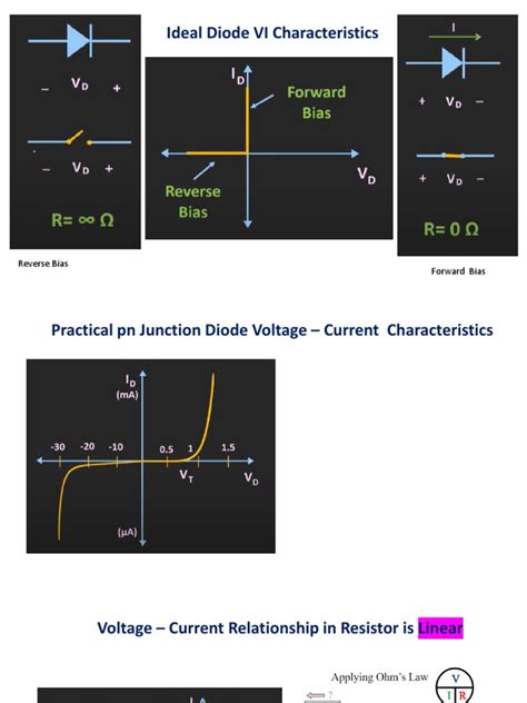 7 Static And Dynamic Diode Resistances Pdf