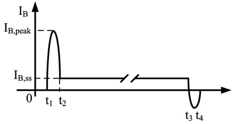 Ideal Base Current Download Scientific Diagram