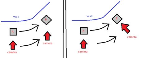 rotation around player and camera position questions and answers