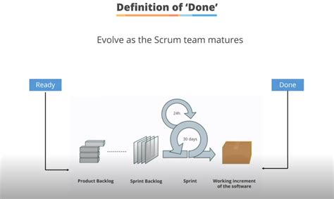 Github Jdbirlajdagilescrumfoundation This Repository Will