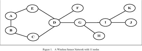 Figure 1 From An Improved Distributed Scheduling Algorithm For Wireless