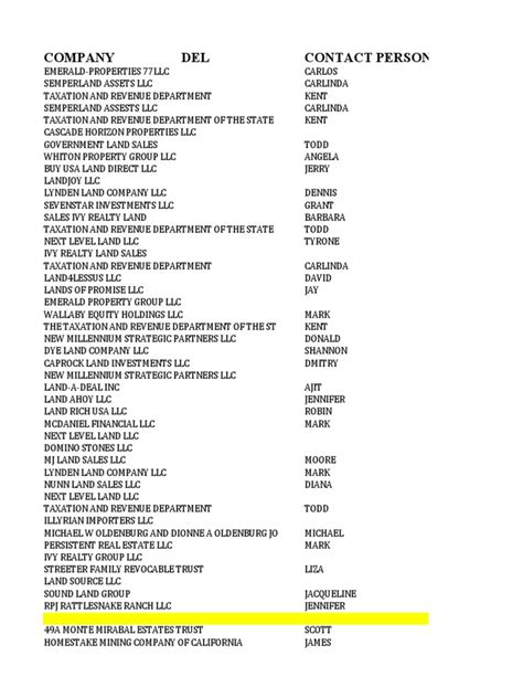 Compile Contacs Pdf Property Law