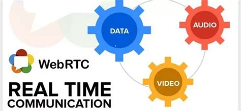 How To Exchange Data Easily Using WebRTC Data Channels