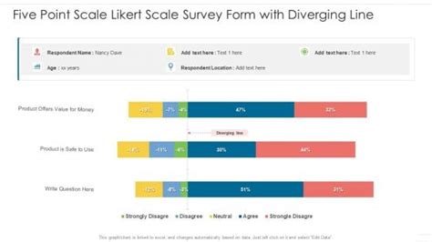 Five Point Scale Likert Scale Survey Form With Diverging Line PowerPoint Templates Slides And