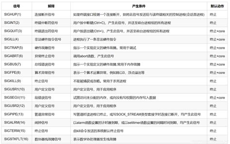 System函数返回值，linux Csdn博客
