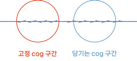 실리프팅에 대한 모든 것 원리 효과 전후 사진 실 끊어짐 멍 붓기 부작용 주의사항 네이버 블로그