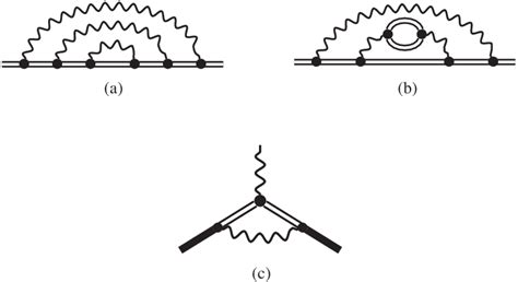 three loop corrections to the electron propagator a b a one loop