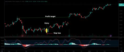 Long Legged Doji Candlestick Pattern Backtest Findings QuantifiedStrategies