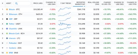 高騰リップルxrpに好材料｜バンクオブアメリカがripplenet加入か Coinpartnerコインパートナー