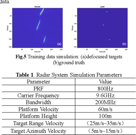 Refocusing Of Sar Ground Moving Target Based On Generative Adversarial
