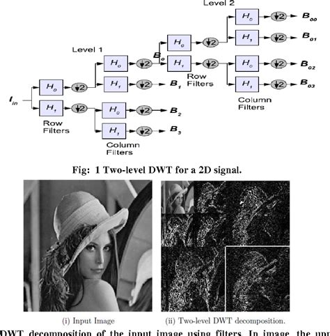 Figure 1 From Comparative Analysis Of Discrete Wavelet Transform And