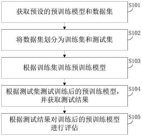 Classification Model Training Method And Terminal Device Eureka Patsnap