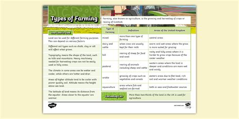 Types Of Farming Fact File Twinkl Ks2 Twinkl