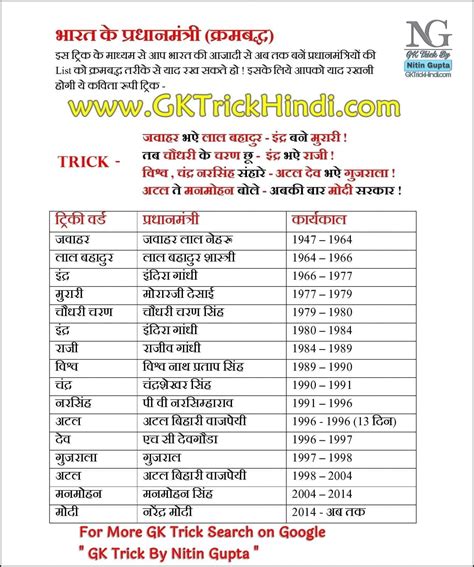 Gk Tricks Photo By Nitin Gupta Part 8 Most Important For All
