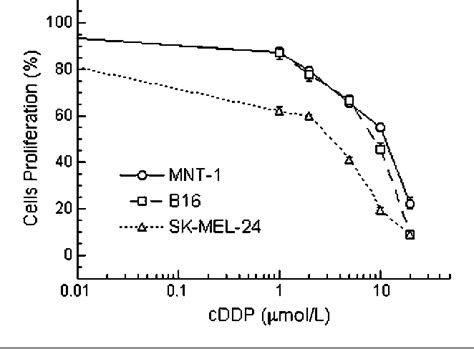 Figure 3 From Multidrug Resistance Decreases With Mutations Of