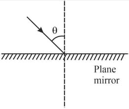 The Angle Of Reflection Is Equal To Angle Of Incidence When The Light Ray Gets Reflected From A