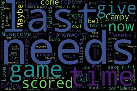 Word Cloud For Ulovingabsurdist Comments 18 Submissions 0 R
