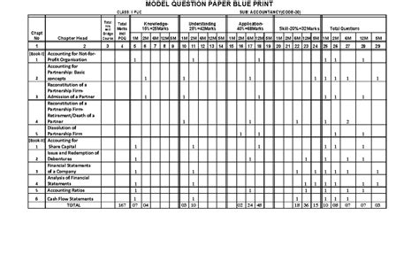 Question Blueprint MODEI QUESTION PAPER BIUE PRINT FIASS II PUF SUB AFFOUNTANFY FODE 30