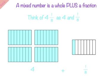 Go Math Interactive Mimio Lesson Multiply Mixed Numbers By Cool Corner