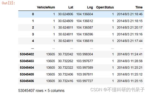 Transbigdata Data Csdn