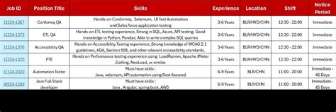 khushi chaturvedi on linkedin cgi hiring cgihiring jobssearch