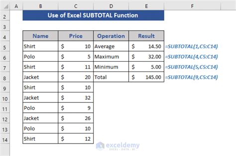 How To Use SUBTOTAL Function In Excel Suitable Examples