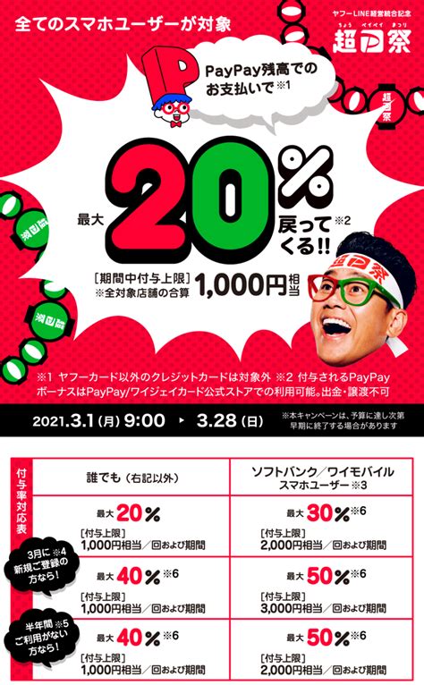 Paypay祭 最大1000円相当 20％戻ってくるキャンペーン対象店舗｜浜松の鍼灸 たいかん鍼灸治療院