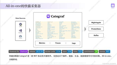 夜莺flashcatv6监控一介绍及其部署 Csdn博客