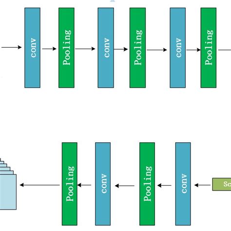 Structure Of Se Scinet Network Download Scientific Diagram