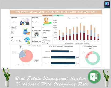 Real Estate Management System Dashboard Diirzal